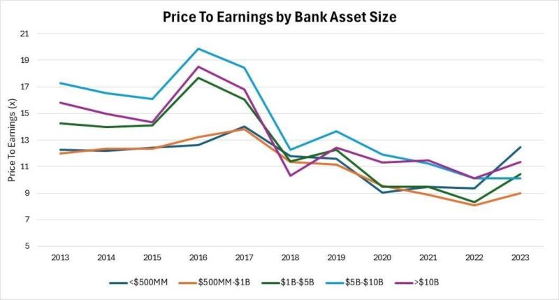 Why do banks need scale? - Tyfone