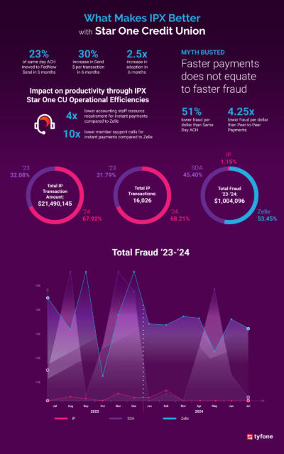 FedNow Instant Payment Xchange™ (IPX): Enter The New Age Of Embedded ...